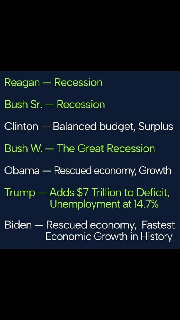 How Recessions Have Become a Pattern Under Republican Leadership